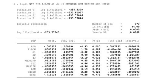 How Do I Interpret The Dummy Variables Result D1 D2 D3 Thank You