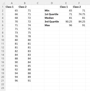 Excel Create Statistical Comparison Of Two Datasets