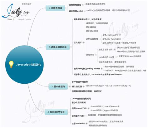 javascript性能优化 leejersey 博客园