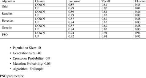 classification performance results of the algorithms download