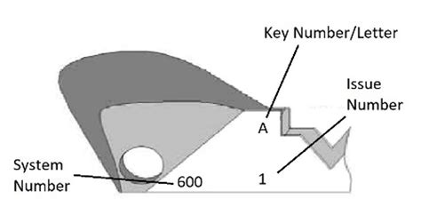 Gippsland Locksmiths Restricted Key Order Form Gippsland Locksmiths Restricted Key Order Form