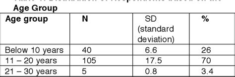 Table 1 From Sex Selection In Indonesia An Ethical And Legal