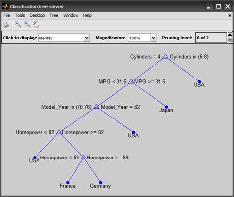 Machine Learning Decision Tree In Matlab Stack Overflow