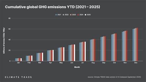 Climate Trace Releases July 2025 Emissions Data Climate Trace