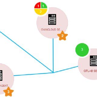 Node Visualization Data Download Scientific Diagram