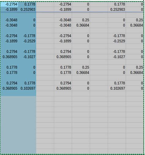 Excel Scatter Plot Issue Microsoft Community Hub