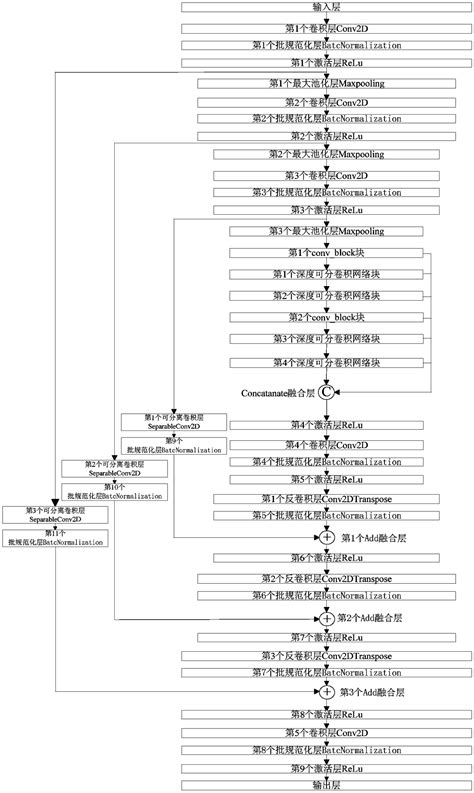 A Visual Depth Estimation Method Based On Depth Differentiable