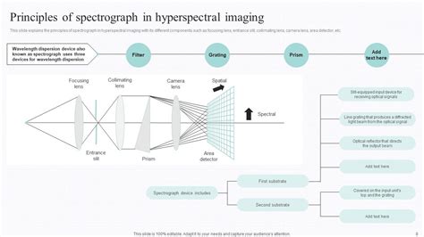 Spectral Signature Analysis Powerpoint Presentation Slides Ppt Template Spectral Signature Analysis Powerpoint Presentation Slides Ppt Template