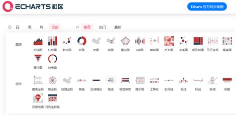 Echarts案例网站合集晋龙木子 锂离子电池研究笔记