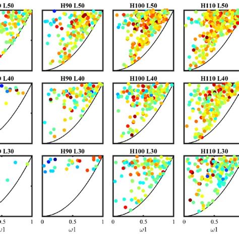 Graded Microstructure Simulated By Altering Hatch Spacing Download Scientific Diagram
