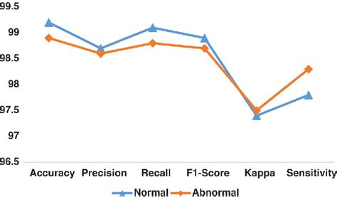 Figure 3 From A Fine Tuned Catboost Based Speech Disorder Detection Model Semantic Scholar