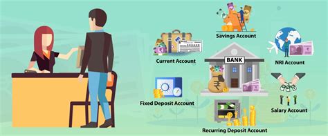 Current Deposit Account