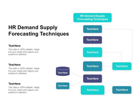 Hr Demand Supply Forecasting Techniques Ppt Powerpoint Presentation Outline