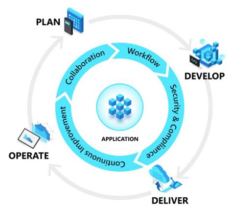 Services Atisa Software Solutions