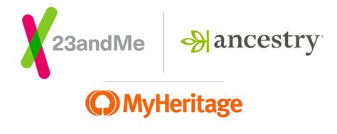 Upload Existing Dna Mygene