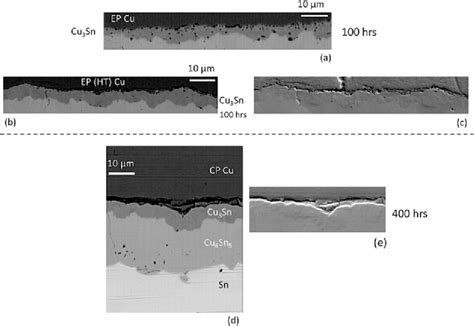 Micrographs Of The Interdiffusion Zone Of Cusn Diffusion Couple Download Scientific Diagram