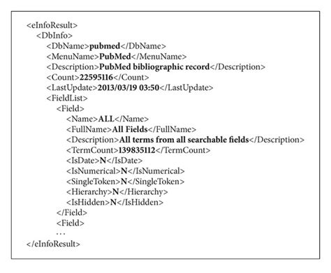 The XML File Describing The Structure Of The PubMed Database Download Scientific Diagram