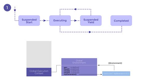 generators in javascript making async code beautiful since es6 by