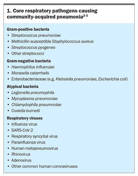Community Acquired Pneumonia Community Acquired Pneumonia Cap