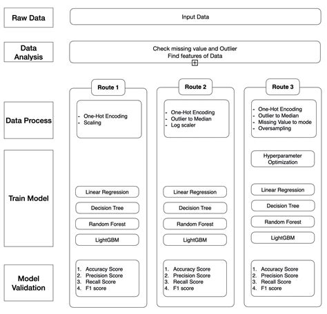Github Dss 16thml Repo 1 1