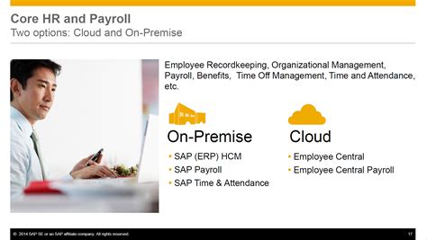 Ultimate Guide Journey From On Premise Sap Hcm And Payroll To Sap
