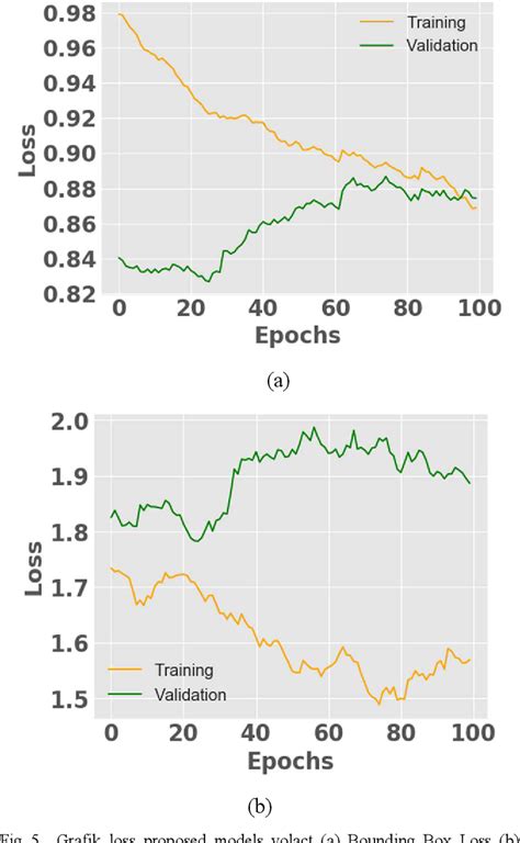 Figure From Yolact Based Approach For Real Time Fetal Heart Segmentation Semantic Scholar