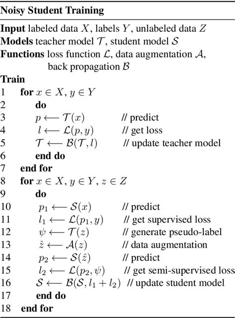 Table 2 From Semi Supervised Music Tagging Transformer Semantic Scholar