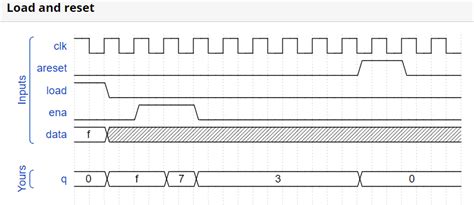 verilog练习：hdlbits网站上的做题笔记（5） 知乎