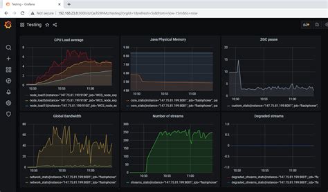 What Kind Of Server Do You Need To Run A Thousand Webrtc Streams