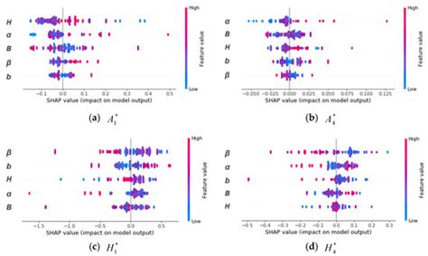 Intelligent Identification And Verification Of Flutter Derivatives And Critical Velocity Of