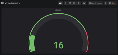Working With The Filter Node Metrics In Grafana Wallarm Documentation