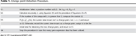 Table 1 From A Kalman Filter Based Approach To Identification Of Time