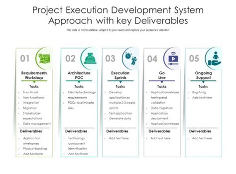 Project Go Live Slide Team