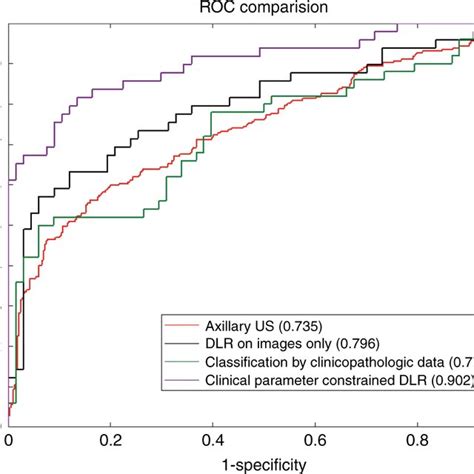 The Workflow Of Radiomics A Mri Imaging B Image Segmentation Was