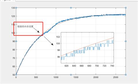 Matlab使用技巧之局部放大图的制作及文本箭头的便捷设置matlab中对图例放大 Csdn博客
