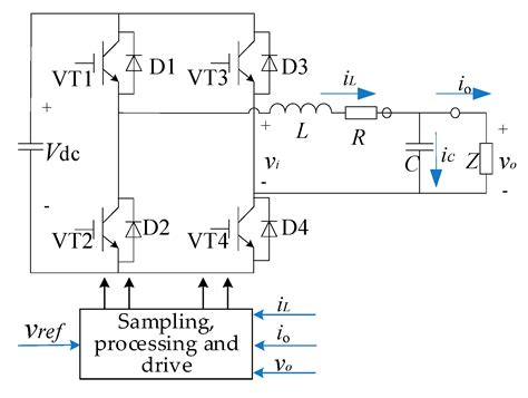 Single Phase Inverter Deadbeat Control With One Carrier Period Lag