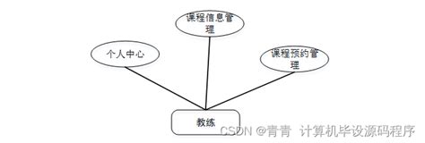 【附源码】java计算机毕业设计篮球俱乐部管理系统（程序 lw 部署） csdn博客
