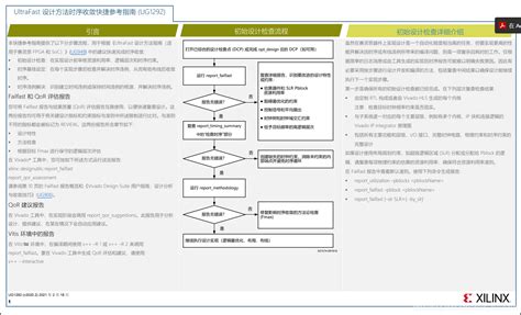赛灵思 Xilinx Ug1292 Ultrafast 设计方法时序收敛快捷参考指南 中文版 V20202csdn