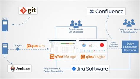 Developing A Testing Strategy For Devops Success Pdf Computer