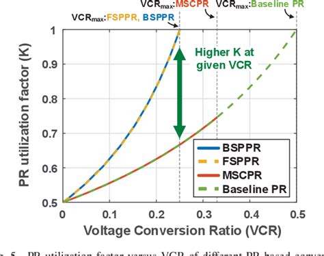 Figure From A Merged Backside Series Parallel Hybrid Piezoelectric Resonator Based DC DC