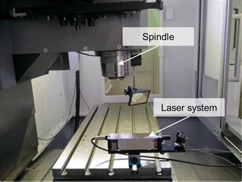 Measurement Of Geometric Error With The Laser Interferometer System Download Scientific Diagram