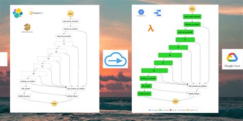 Elk Analytics Pipeline Built Using Aws Fargate Ecs Step Functions