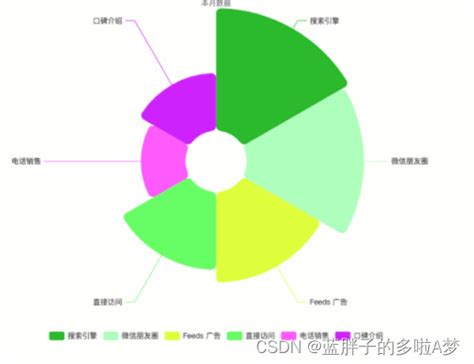 Echarts饼图颜色设置的4种方式总结javascript技巧脚本之家 Echarts饼图颜色设置的4种方式总结javascript技巧脚本之家