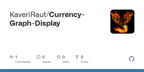 GitHub KaveriRaut Currency Graph Display
