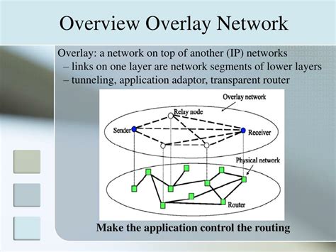 PPT Overlay Network And Packet Header PowerPoint Presentation Free Download ID 4770120