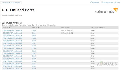 Track And Monitor Network Devices With Solarwinds Udt