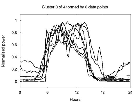 clusters obtained using the dpmm clustering algorithm download