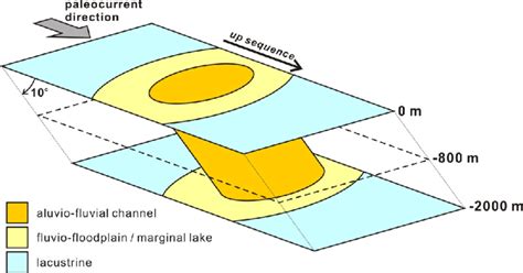 Schematic Three Dimensional Subsurface Distribution Of The Sindong Group Download Scientific