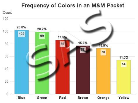 Sas Graphs For R Programmers Bar Charts Graphically Speaking