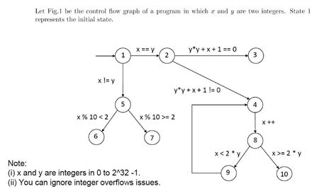 Solved Let Fig1 Be The Control Flow Graph Of A Program In